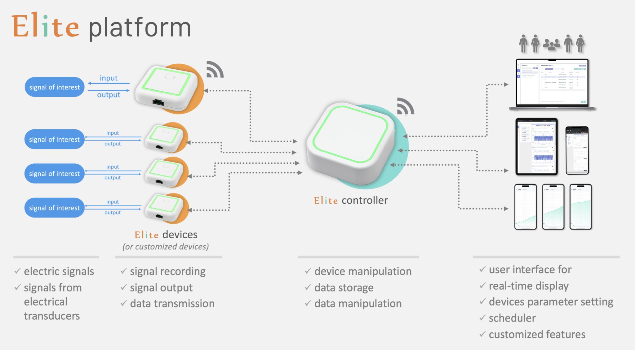 What is Elite System? - Elite WISETOP Technology