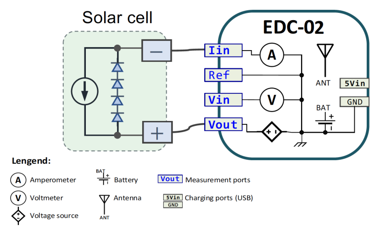 IV Characterization of Solar Cells using Elite-EDC - Elite WISETOP ...
